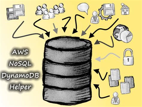 download unity assets free aws nosql dynamodb helper freedom club