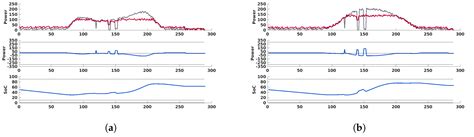Energies Free Full Text A Forecasting Based Control Algorithm For