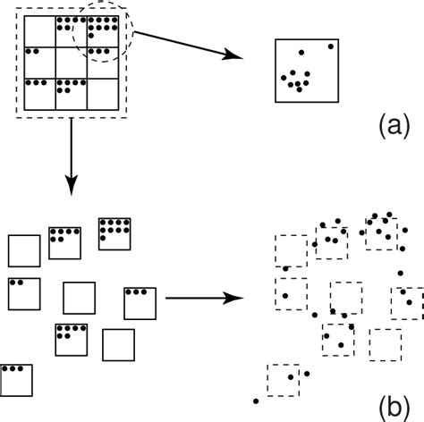 A Visualization Framework For Mapping Large Data Sets Starting From A Download Scientific