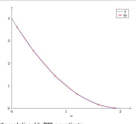 Figure 1 From Branch And Price For Submodular Bin Packing Semantic