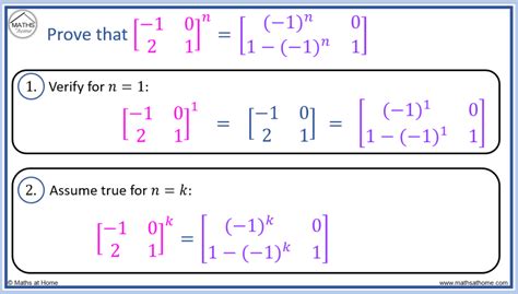 how to do proof by induction with matrices