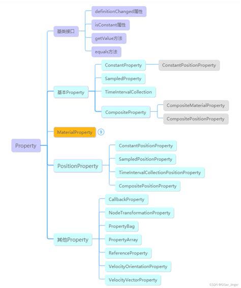 [cesium]cesium基础学习——primitive