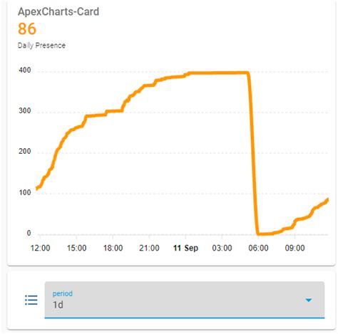 Crypto Information Using Nomics Api Bitcoin Ethereum Etc Page 3 Share Your Projects