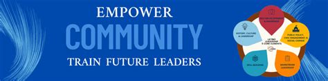 Core Elements Program Lideramos