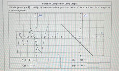 [solved] function composition using graphs use the graphs for f a and