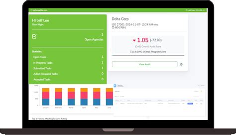 External Attack Surface Management And Cyber Risk Assessment Risk Cognizance Grc