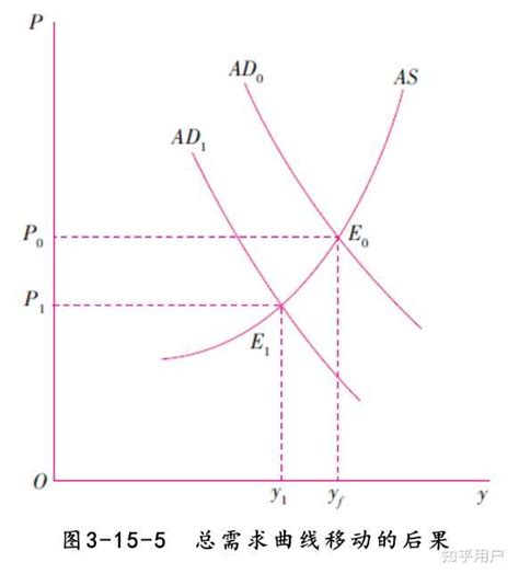 如何通俗的解释ad As模型 知乎