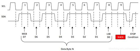 I2c详解(一) Csdn博客 I2c详解(一) Csdn博客