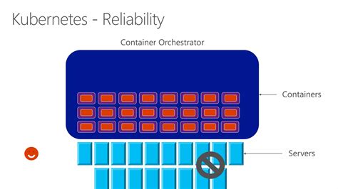 DevOps With Azure Kubernetes And Helm Webinar PPT