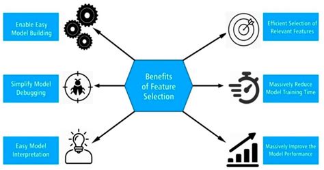 Zahid Hussain Abro On Linkedin Datascience Featureengineering Dataanalytics Machinelearning