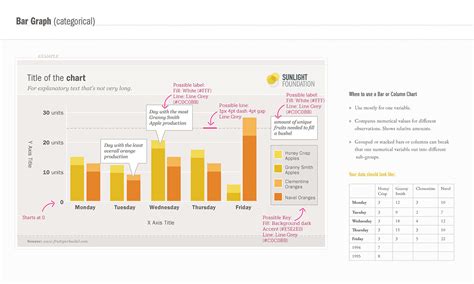 Data Visualization Style Guidelines For The Sunlight Foundation Amy Cesal