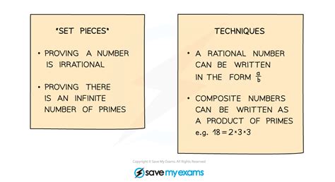 Proof By Contradiction A Level Maths Revision Notes
