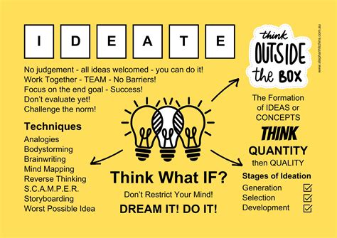 Ideation Stephan Hitchins