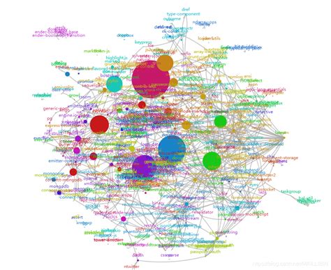 Pyecharts Graph绘制复杂关系数据图npmdepgraphmin10json Csdn博客