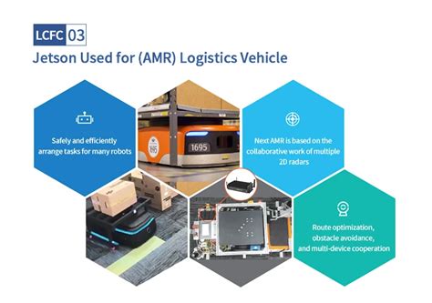 Nvidia Jetson Agx Orin Dev Kit 64gb Iot Devices Edge Ai For Data Collection Edge Analytics Data