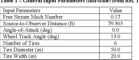 Table 1 From Anopp Landing Gear Noise Prediction Comparisons To Model Scale Data Semantic Scholar