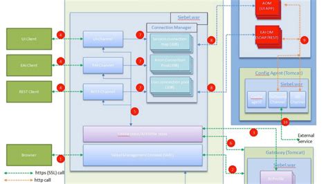Siebel Is Back Ep3 Cloud Native Siebel Swse To Ai App Interface