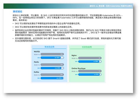 电子书推荐｜it 基础架构团队的 k8s 管理（含最新性能评测） 虚拟化与裸金属kubernetes性能对比 csdn博客