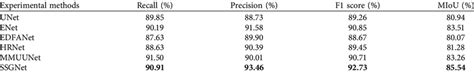 Comparison Of Evaluation Indexes For Network Structure Download Scientific Diagram