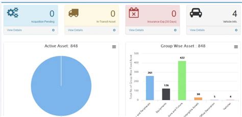 Build Asp Net Mvc Asp Net Core Professional Web Application By Dbamoin