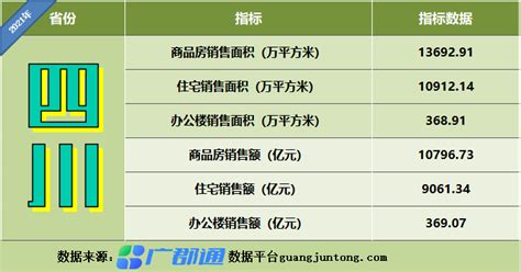四川房地产市场再创佳绩！历年统计数据简单分析财富号东方财富网