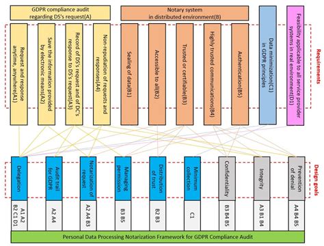 Notarization Framework Design Goals Download Scientific Diagram