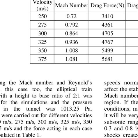 Pdf Cfd Analysis Of Aerodynamic Drag Effects On Vacuum Tube Trains