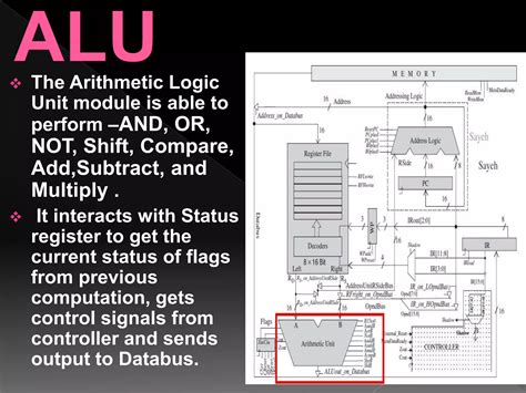 Design And Simulation Of Sayeh Processor Using Verilog Copy 1445752708332 Pptx