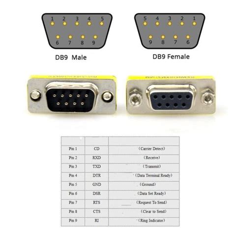 Db9 Connector Male And Female Converter Db9 Connector Male And Female Converter