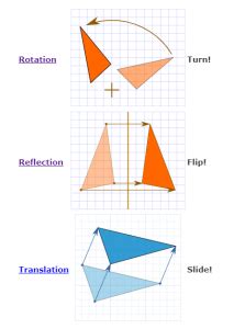Translate, Reflect and Rotate – Learn