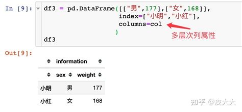 图解pandas的轴旋转函数：stack和unstack 知乎