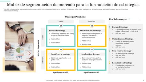 Las 10 Principales Plantillas De Matrices De Segmentación De Mercado Con Ejemplos Y Muestras