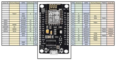 esp8266 and blynk 2 0 14 steps instructables