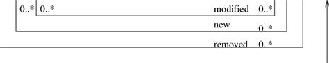 Uml Diagram For Version And Test Data Download Scientific Diagram