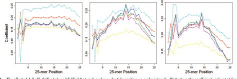 dna microarray chip semantic scholar