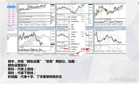 Mt4电脑版操作手册 知乎