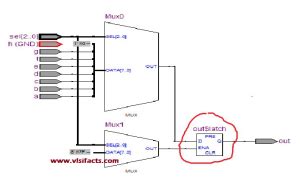 Mux Latch Edited VLSIFacts