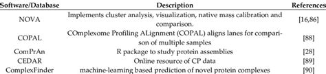 tools to analyze complexome profiling data download scientific diagram