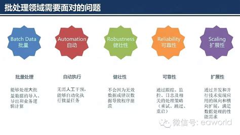 一篇文章全面解析大数据批处理框架spring Batch 腾讯云开发者社区 腾讯云