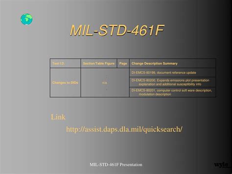 Ppt Leading Technology Into The New Millennium Powerpoint