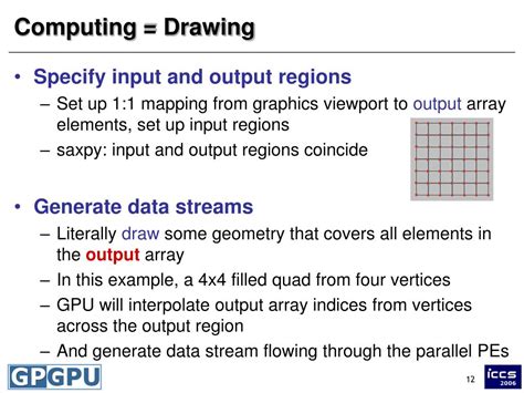 PPT GPGPU Programming PowerPoint Presentation Free Download ID