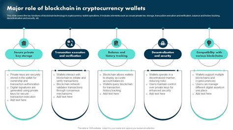 Major Role Of Blockchain In Cryptocurrency Wallets Exploring The Role Bct Ss Ppt Example