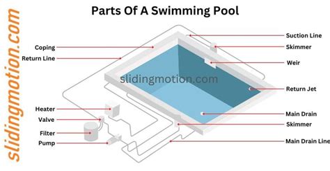 Complete Guide To 11 Key Pool Parts Names Functions And Diagram How
