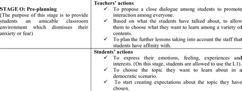 A Humanistic Approach Based Didactic Strategy General Objective To