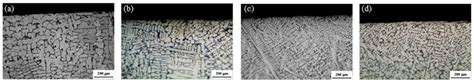 Materials Free Full Text An Overview Of Laser Metal Deposition For Cladding Defect