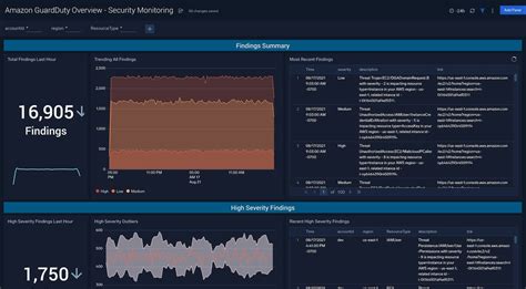 Announcing New Cloud Security Monitoring And Analytics Apps To Surface The Most Relevant Security