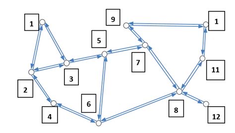 Network Topology Of Abilene Download Scientific Diagram