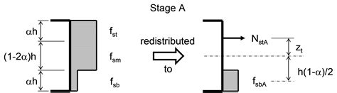 Rc Slab Analysis Procedure Oasys Gsa Documentation