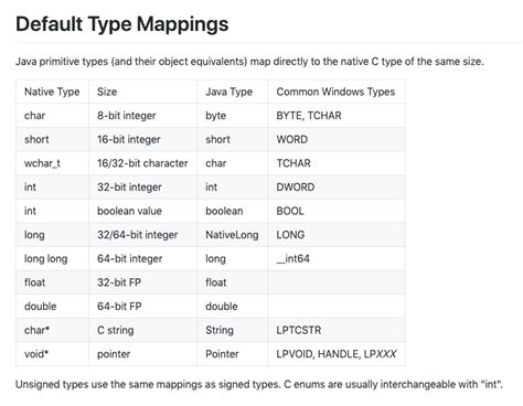 Java Jna调用dll 鹞之神乐