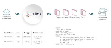 Striim On Linkedin Efficiently Process Data Streams With Pattern Matching A Financial Example